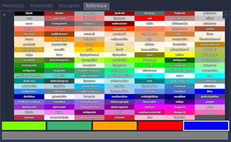 Add A Presets Tab For Displaying Color Palettes In Colorpicker · Issue 2702 · Godotenginegodot