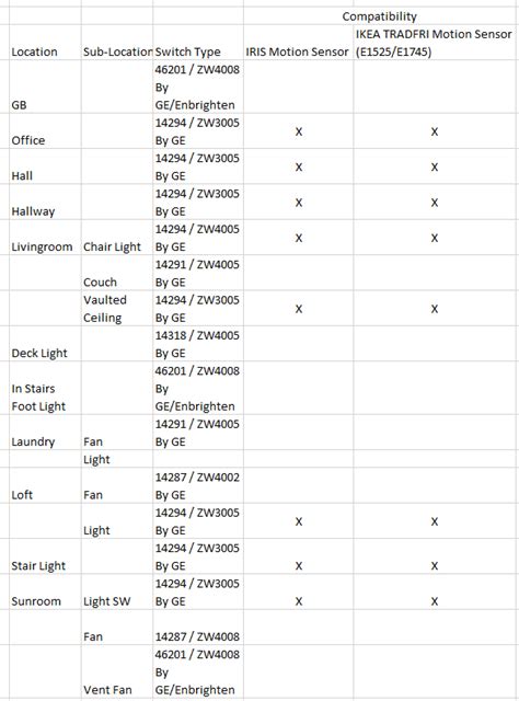 z wave node 7 is dead z wave home assistant community
