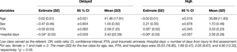 Multinomial Logistic Regression For Predictors Of Depression Class