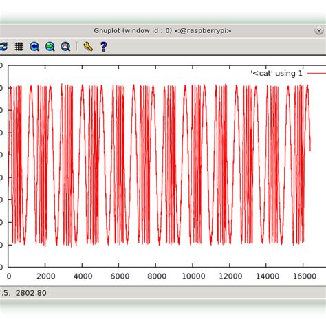Raspberry Pi High Speed AD DA Hackaday Io