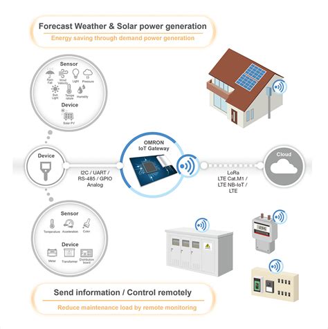 At The Iot World 2022 Omron Showcases Wireless Weather Sensor And Iot