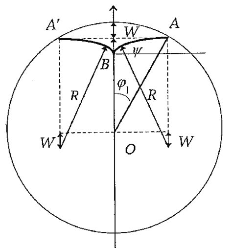 Indentation Shape Under Analysis Download Scientific Diagram Indentation Shape Under Analysis Download Scientific Diagram