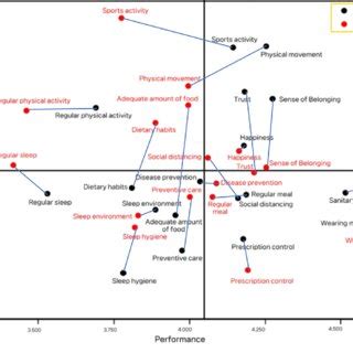 IPA Matrix Factors Based On Gender Download Scientific Diagram
