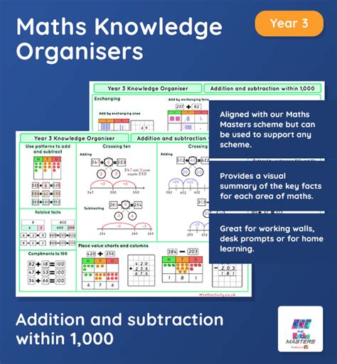 Year 3 Addition And Subtraction Within 1000 Knowledge Organiser
