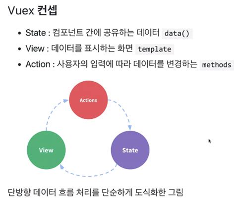 Github Abarthdewvue Lesson 🔰vuejs For Beginners🔰