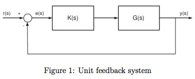 Solved Consider The System In Figure Suppose The Chegg