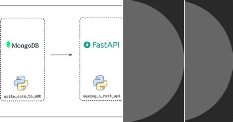 List Fastapi Curated By Selim Kılıç Medium