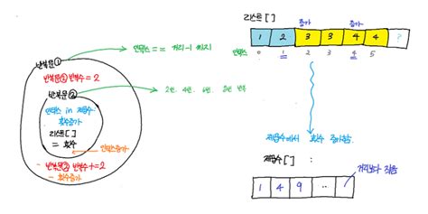 백준 단계별로 풀어보기8 기본수학133 파이썬 풀이 네이버 블로그