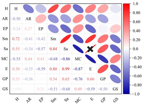 Hybrid Random Forest Based Models For Earth Pressure Balance Tunneling Induced Ground Settlement