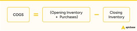 Restaurant COGS How To Calculate Control Boost Profitability