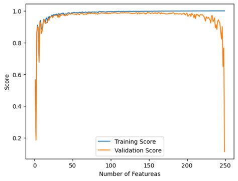 my awesome csci 0451 blog linear regression