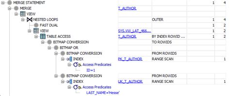 Ora 38104 When Using On Duplicate Key Update In Oracle · Issue 8158 · Jooqjooq · Github