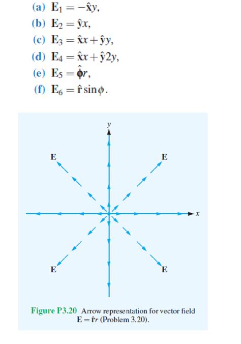 Solved Use MATLAB To Solve The Following Problem The Sketch Chegg