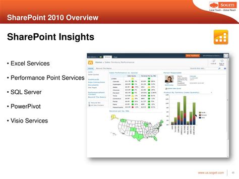 ppt sharepoint 2010 overview powerpoint presentation free download