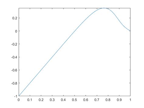 real analysis number of zeros of a power series mathematics stack