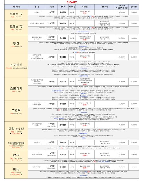 무심사 저신용 즉시출고 장기렌트 즉시출고안내 2023년07월03일feat 브랜드카 브랜드카 즉시출고 게시판