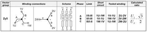 Why Is It Important To Know Transformer Labels DV Power