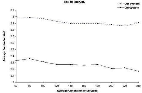 End To End Qos Level Download Scientific Diagram