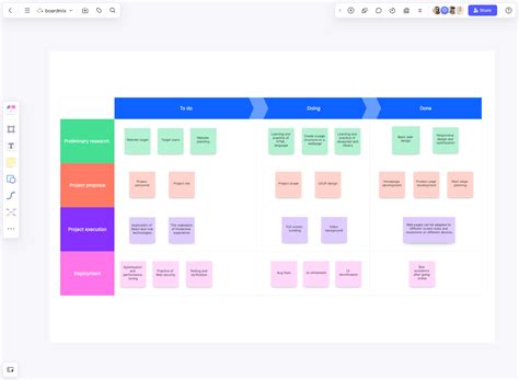 Technology Roadmap Template And Best Practices Boardmix