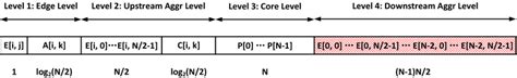 in packet bitmap format for multicast tree encoding download