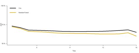 Development And Evaluation Of Machine Learning Prediction Models For Hospitalizations Due To