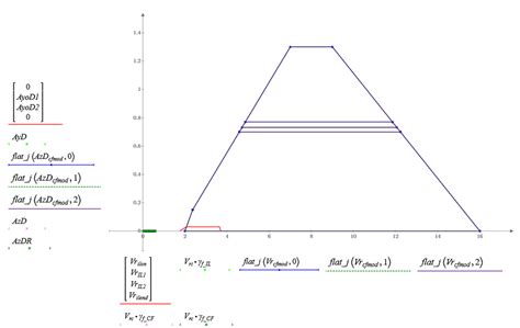 Solved Plot Issue Ptc Community