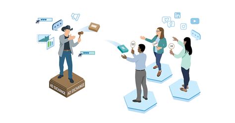 B2b Programmatic Advertising Reach Your Complex Target