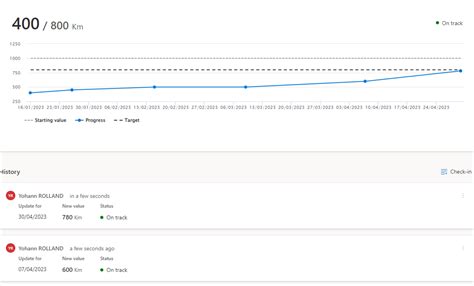 Microsoft Sustainability Manager Take Reduction Actions D365tour