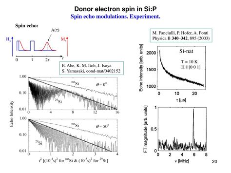 Ppt Quantum Computing And Qubit Decoherence Powerpoint Presentation Free Download Id 380064