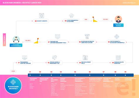 Edureka 2019 Tech Career Guide