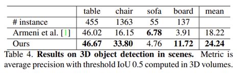 pointnet deep learning on point sets for 3d classification and