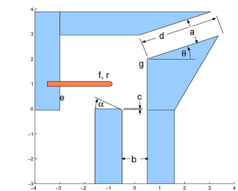 Reorienting Device With Design Variables Download Scientific Diagram