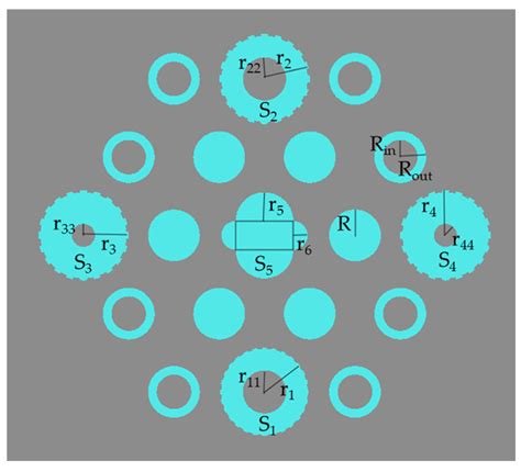 Design Of Photonic Crystal Biosensors For Cancer Cell Detection