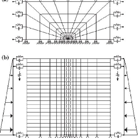 Finite Element Mesh Mesh 3 Showing Boundary Conditions A Plan Download Scientific Diagram