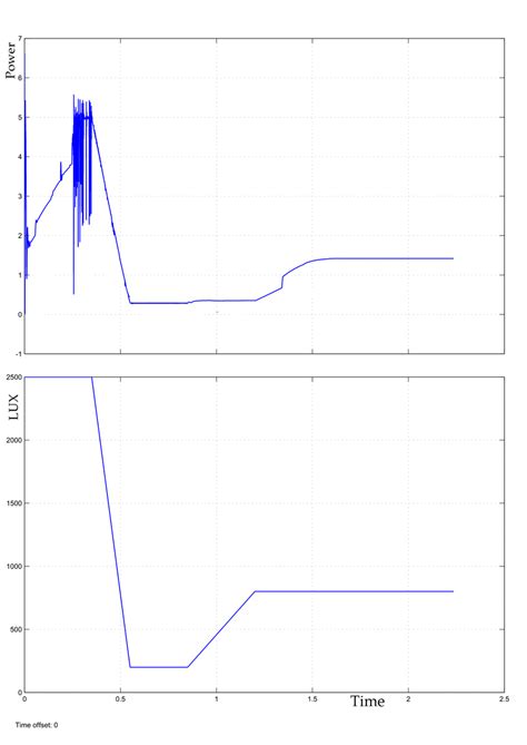 1 perturb and observe method on implementation download scientific