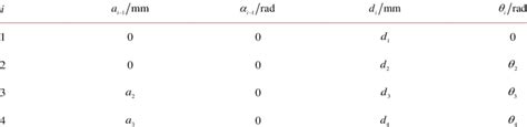 d h parameter table 表 1 d h 参数表 download scientific diagram