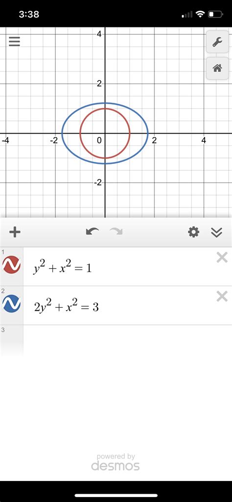 Conic Functions Eyes