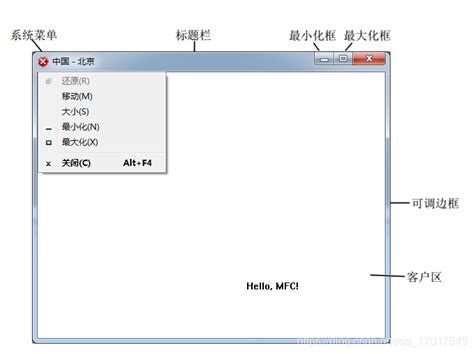 mfc界面编程基础（00）：基本概念 microsoft foundation classes csdn博客