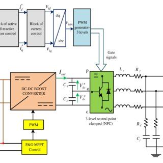 Grid Connected PV System Download Scientific Diagram