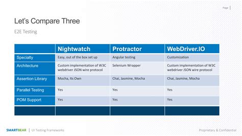 Growing Trends Of Open Source Ui Frameworks Pptx Browsers