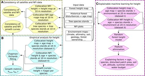 Frontiers Combining Satellite Images With National Forest Inventory Measurements For