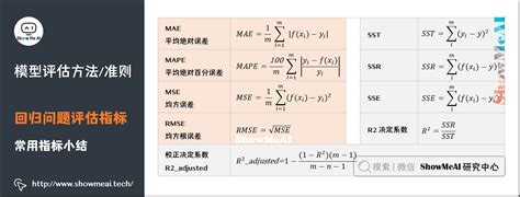 图解机器学习算法 2 模型评估方法与准则（机器学习通关指南·完结） 机器学习评估模型的算法 csdn博客