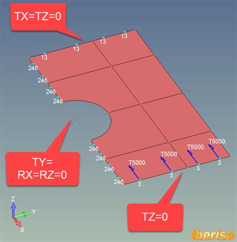 Symmetric Boundary Conditions Eng Tips