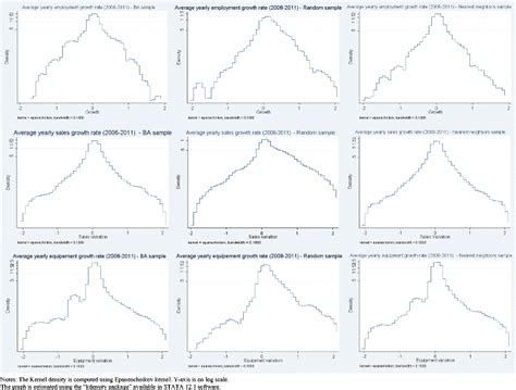 kernel density estimation of explanatory variables download