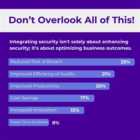Wabbi On Linkedin Appsec Applicationsecurity Sdlc Devsecops Devops Secops Software…