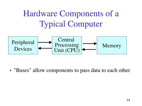 Ppt Cse1301 Computer Programming Lecture 1 Computer Systems Overview