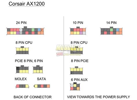 Power Supply Pinout Repository Page Of Modders Inc