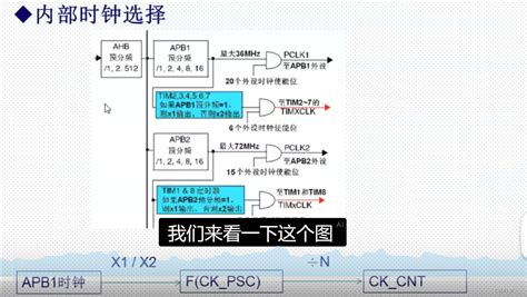 Stm32定时器中断实验编译下载定时器中断实验 Csdn博客