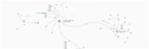 Research On Data Visualization R Datavisualization