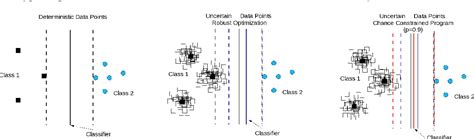 Figure 21 From Learning Robust Support Vector Machine Classifiers With